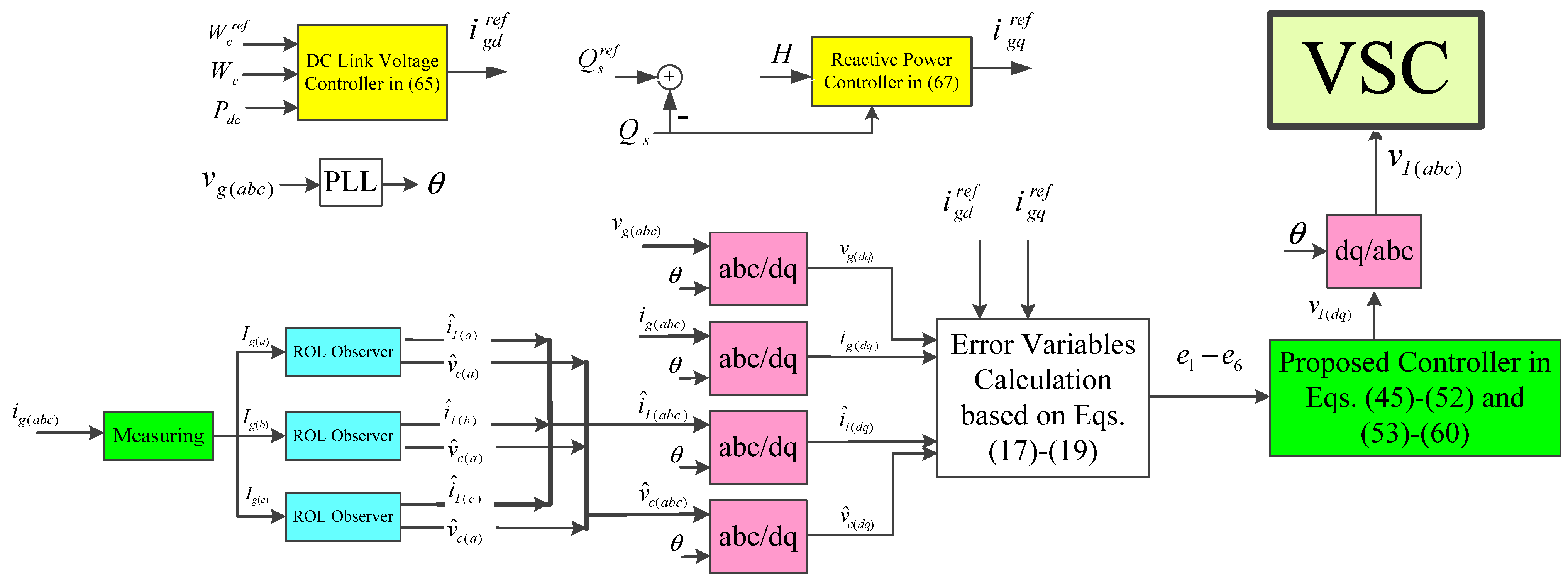 A Theoretical Concept of Decoupled Current Control Scheme for Grid ...