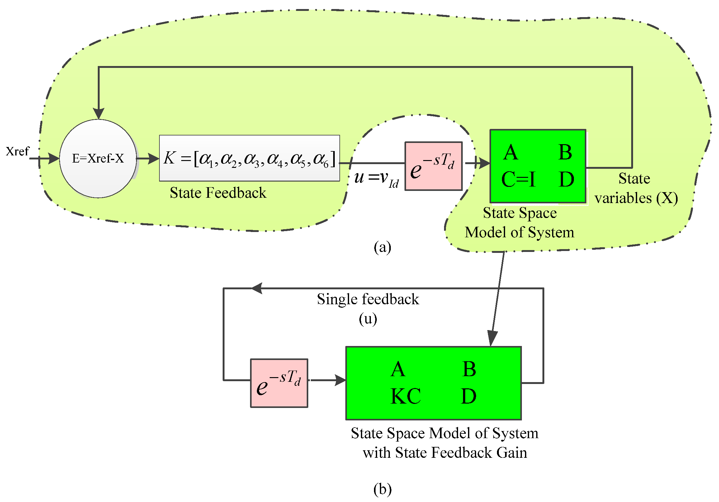 A Theoretical Concept of Decoupled Current Control Scheme for Grid ...