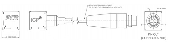 Simulation of Sowing Precision in Laboratory Conditions