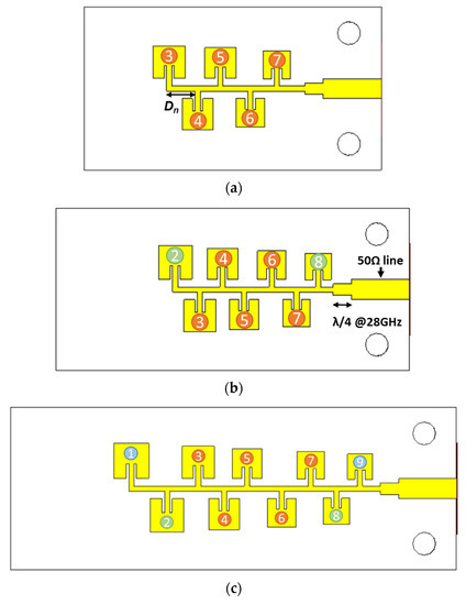 Applied Sciences | Free Full-Text | Compact Ultra-Wideband Series-Feed Microstrip Antenna Arrays ...