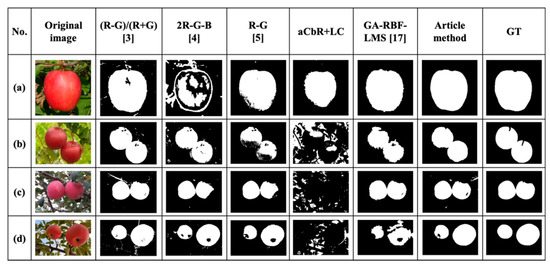 On Combining DeepSnake and Global Saliency for Detection of Orchard Apples