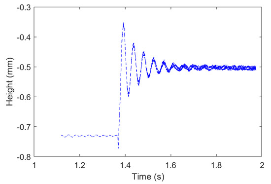 Impact-Based Amplification and Frequency Down-Conversion of ...