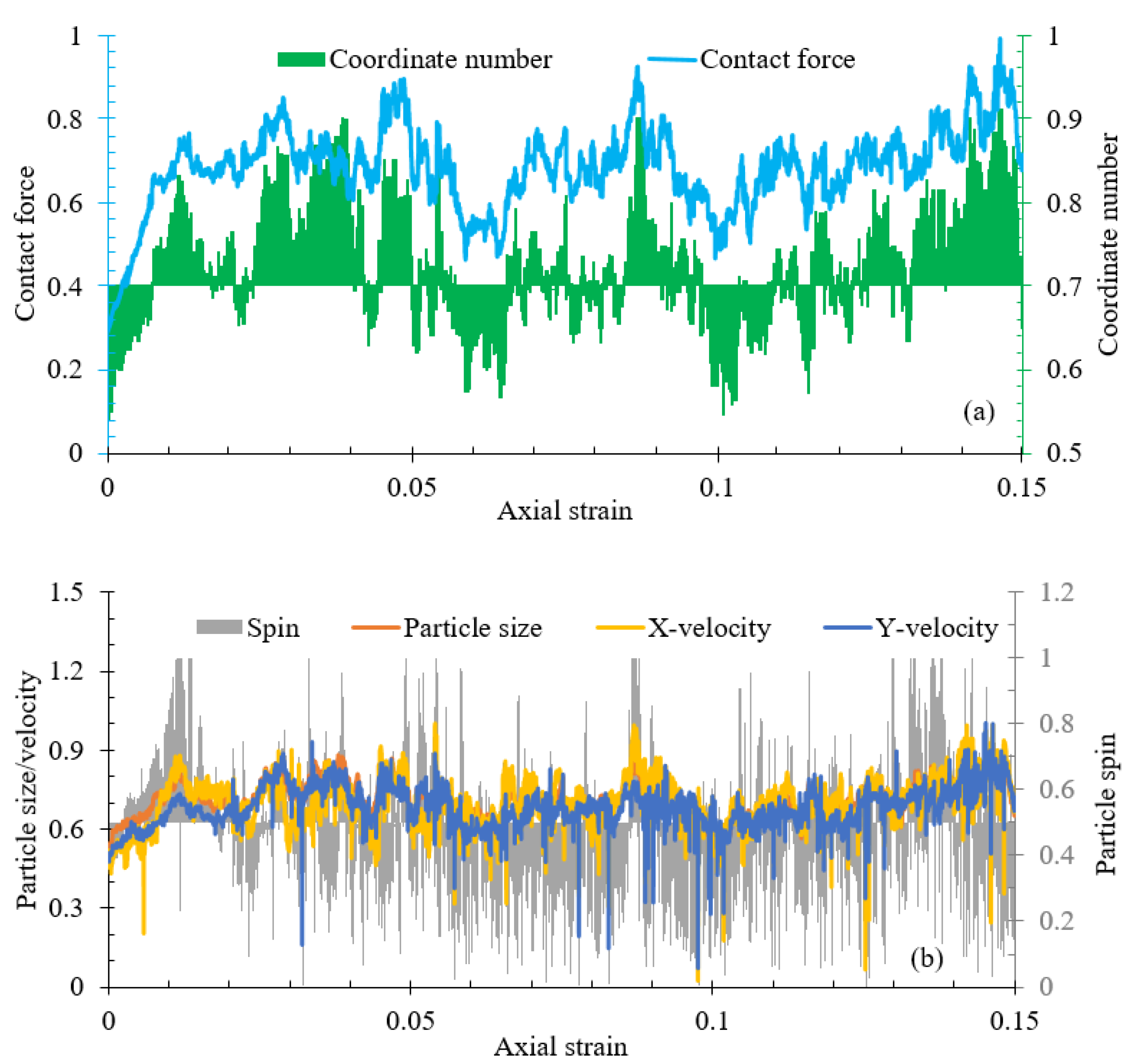 Estimating Contact Force Chains Using Artificial Neural Network