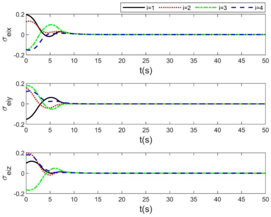 Distributed Attitude Synchronization for Spacecraft Formation Flying via Event-Triggered Control