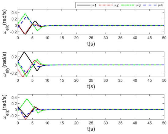 Distributed Attitude Synchronization for Spacecraft Formation Flying via Event-Triggered Control