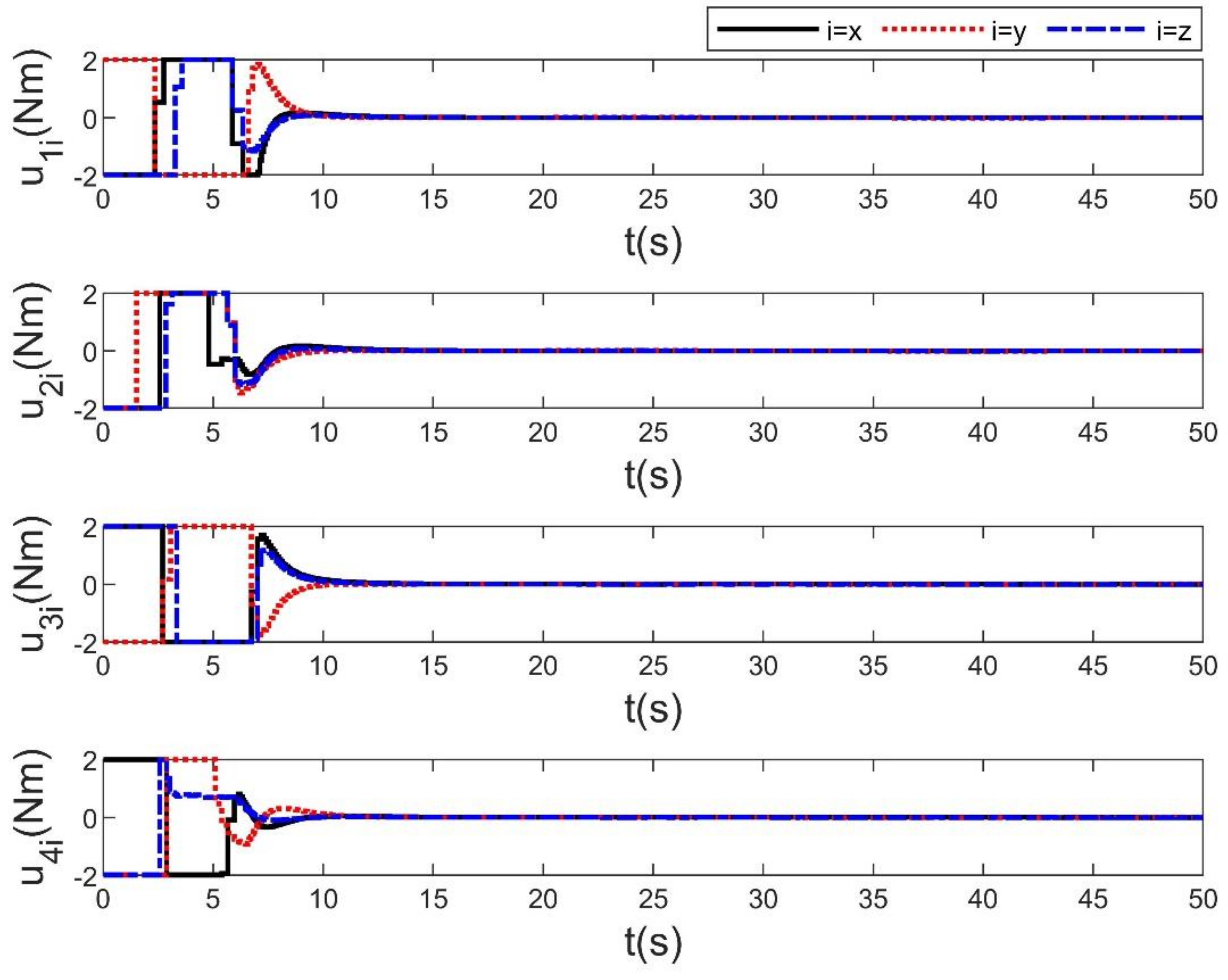 Distributed Attitude Synchronization for Spacecraft Formation Flying via Event-Triggered Control