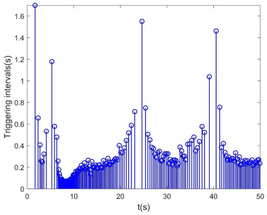 Distributed Attitude Synchronization For Spacecraft Formation Flying Via Event Triggered Control