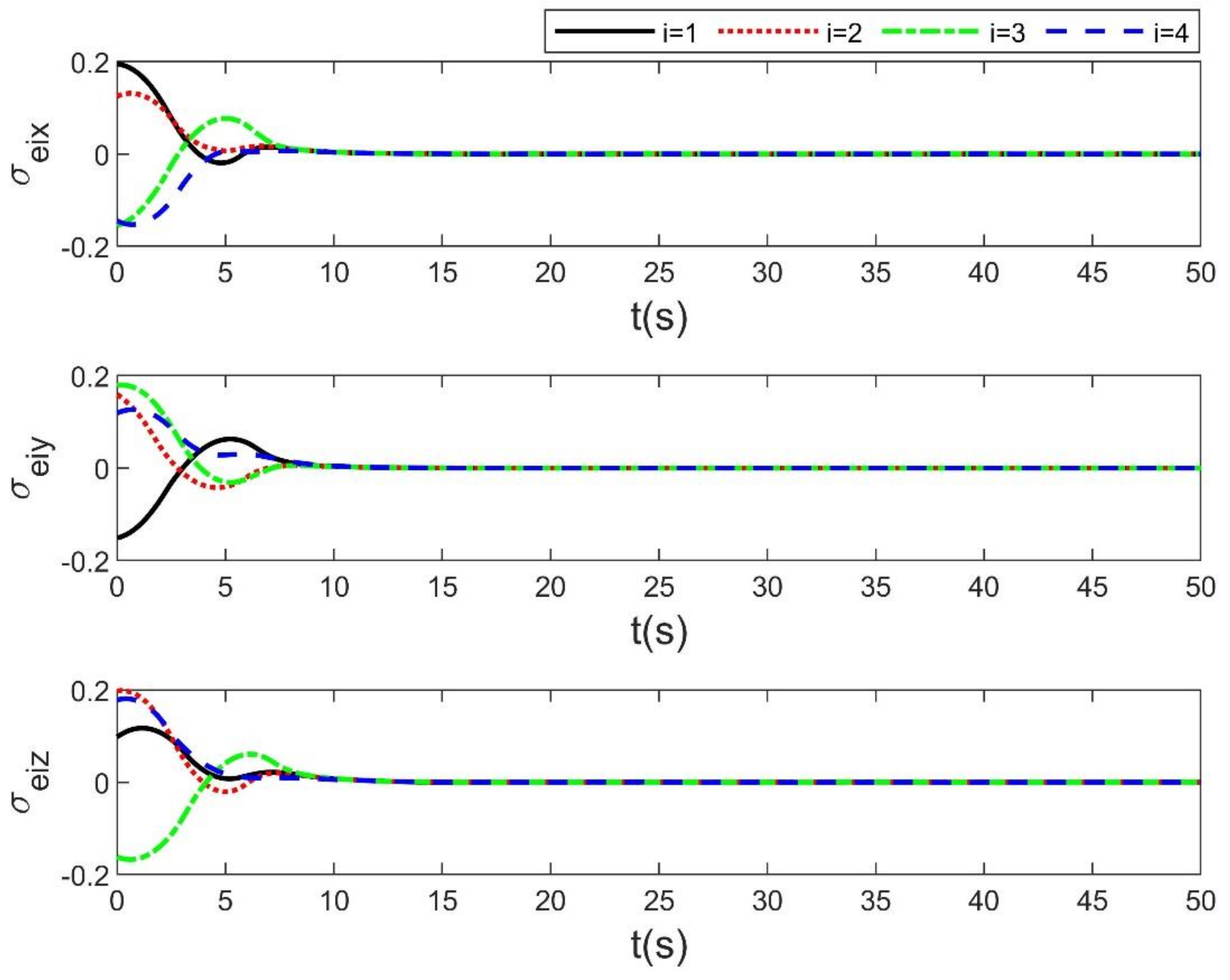 Distributed Attitude Synchronization For Spacecraft Formation Flying
