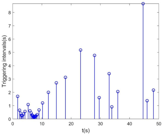 Distributed Attitude Synchronization For Spacecraft Formation Flying Via Event Triggered Control