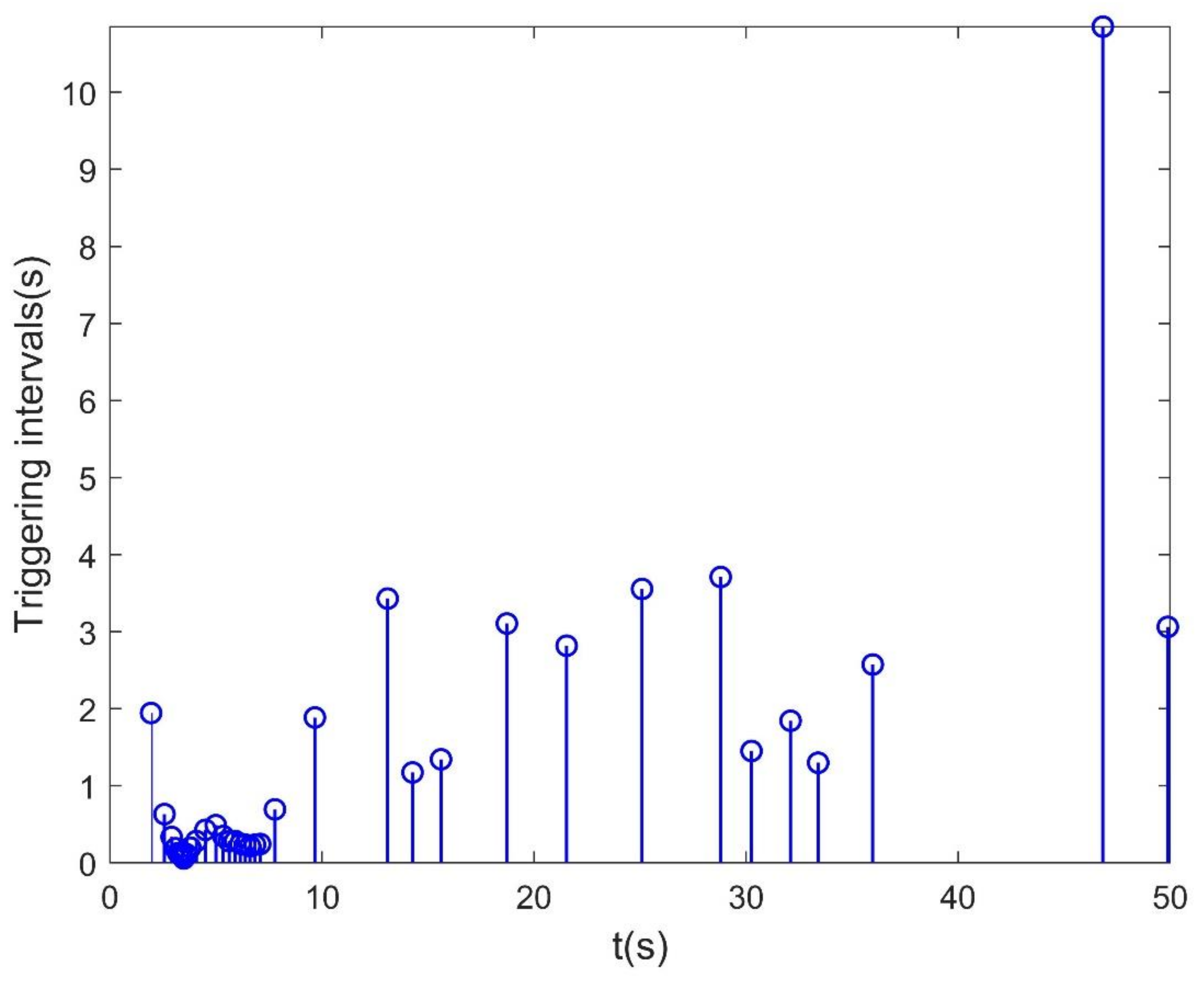 Distributed Attitude Synchronization For Spacecraft Formation Flying