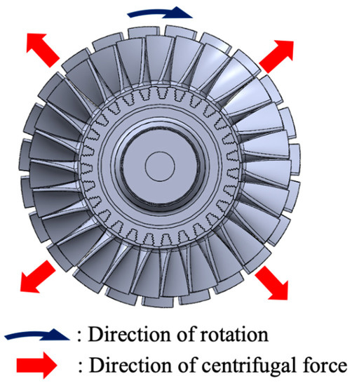 Modal Verification and Strength Analysis of Bladed Rotors of Turbine in ...