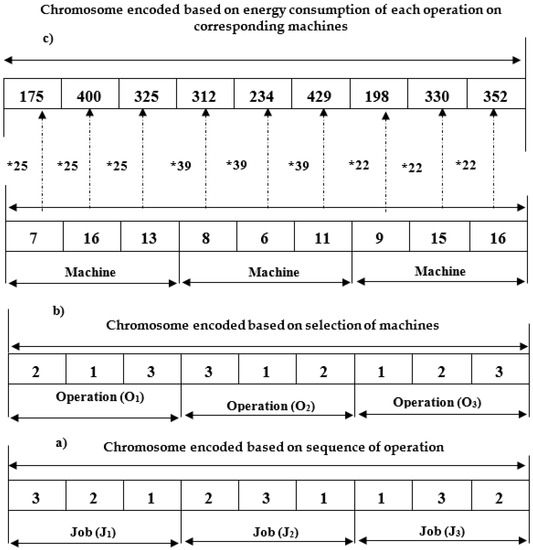 A Hybrid Multi-Objective Evolutionary Algorithm-Based Semantic ...