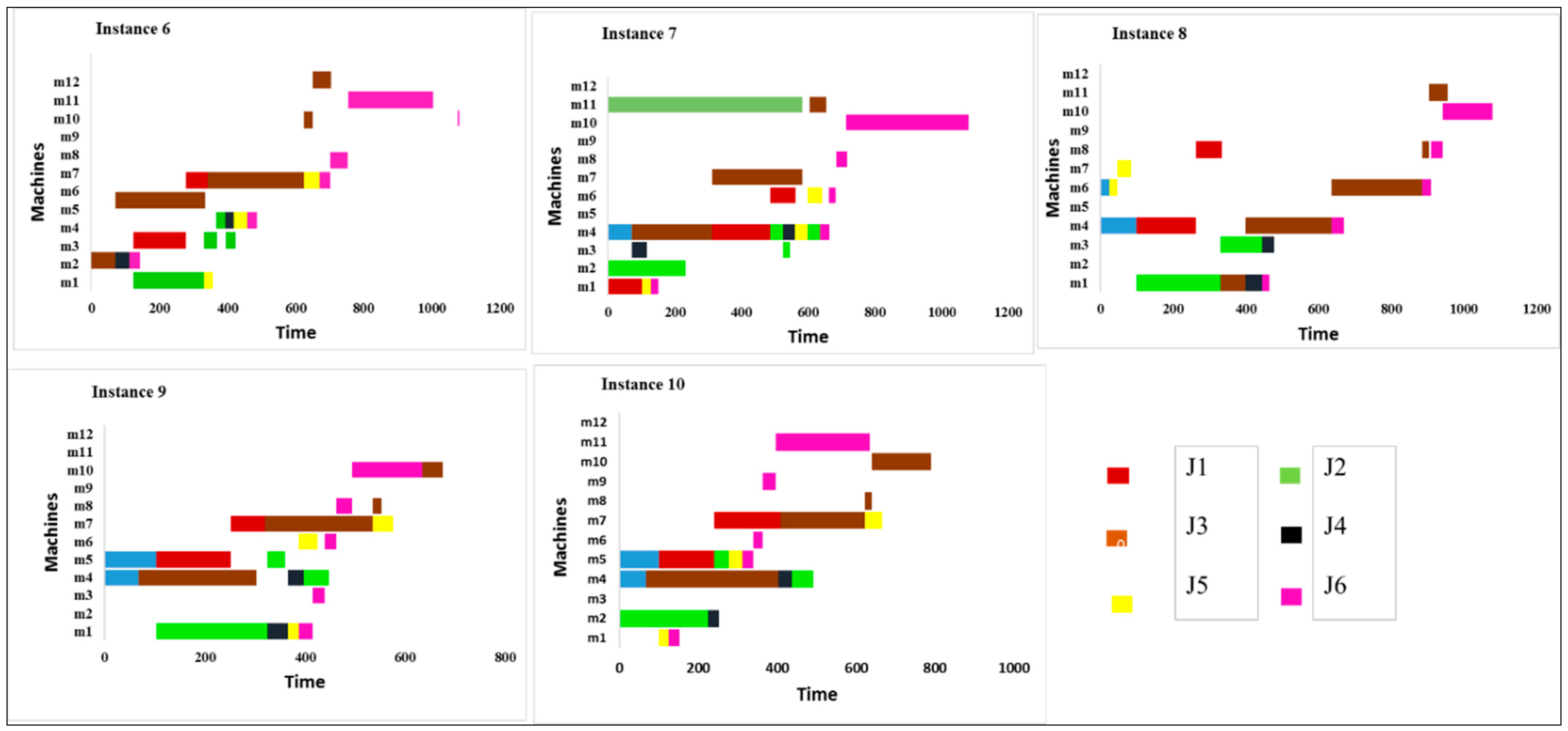 A Hybrid Multi-Objective Evolutionary Algorithm-Based Semantic ...