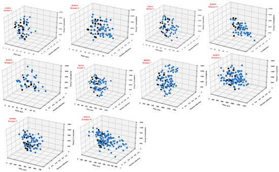 A Hybrid Multi-Objective Evolutionary Algorithm-Based Semantic Foundation for Sustainable ...