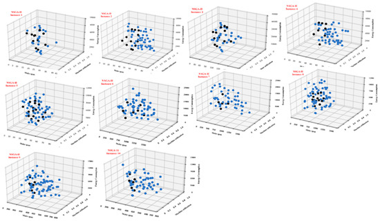 A Hybrid Multi-Objective Evolutionary Algorithm-Based Semantic ...