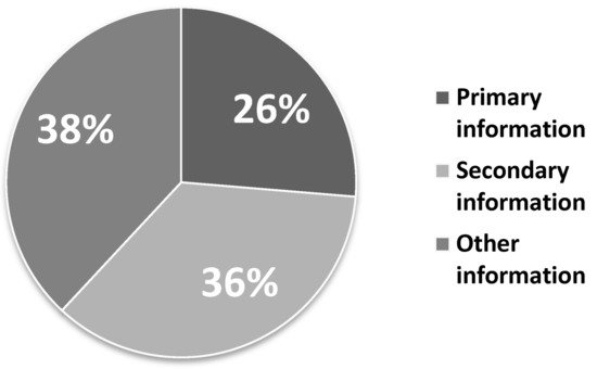 Applied Sciences | Free Full-Text | Deep Learning for Information ...