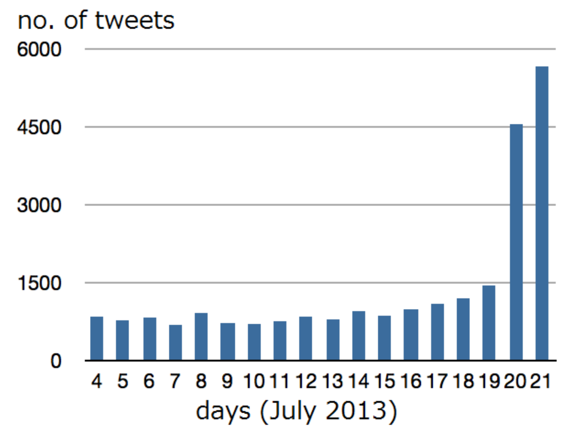 Applied Sciences | Free Full-Text | Deep Learning for Information ...