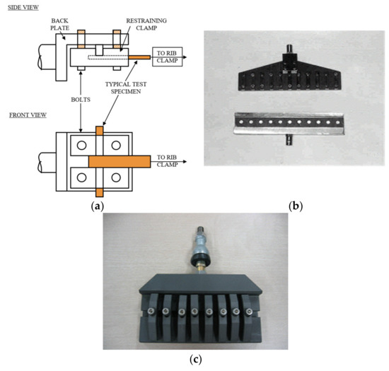 Junction Properties Interpretation of Textile Geogrids Using Multi ...