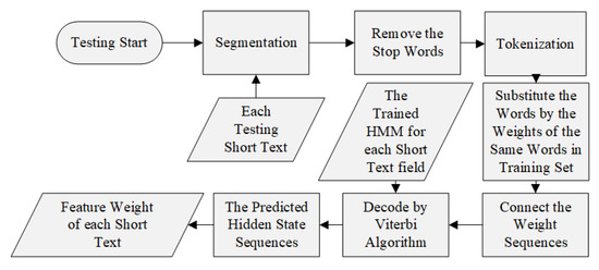 A Method of Combining Hidden Markov Model and Convolutional Neural ...