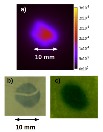 Applied Sciences | Special Issue : Laser-Driven Accelerators, Radiations, and Their Applications