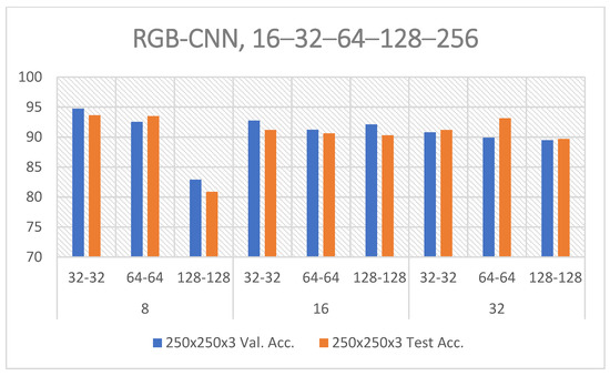 Automatic Diagnosis of Coronary Artery Disease in SPECT Myocardial ...