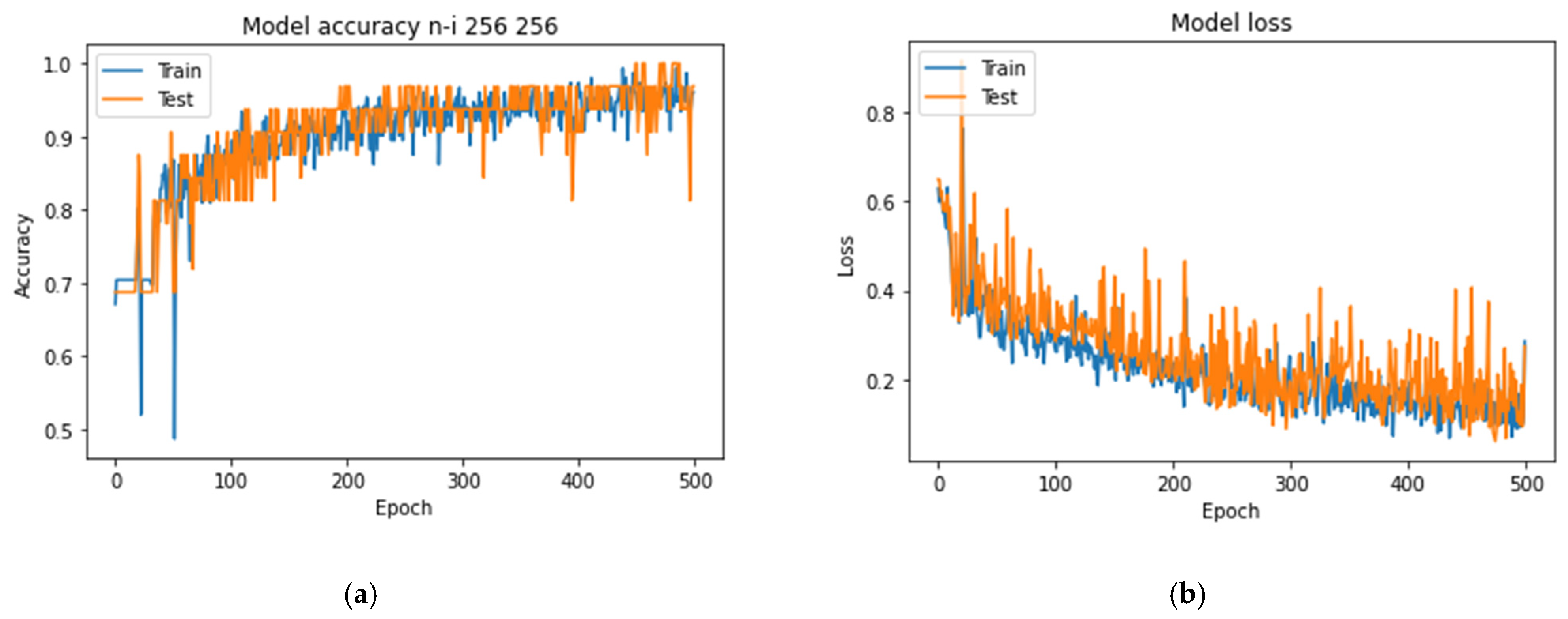 Applied Sciences | Free Full-Text | Automatic Diagnosis of Coronary ...