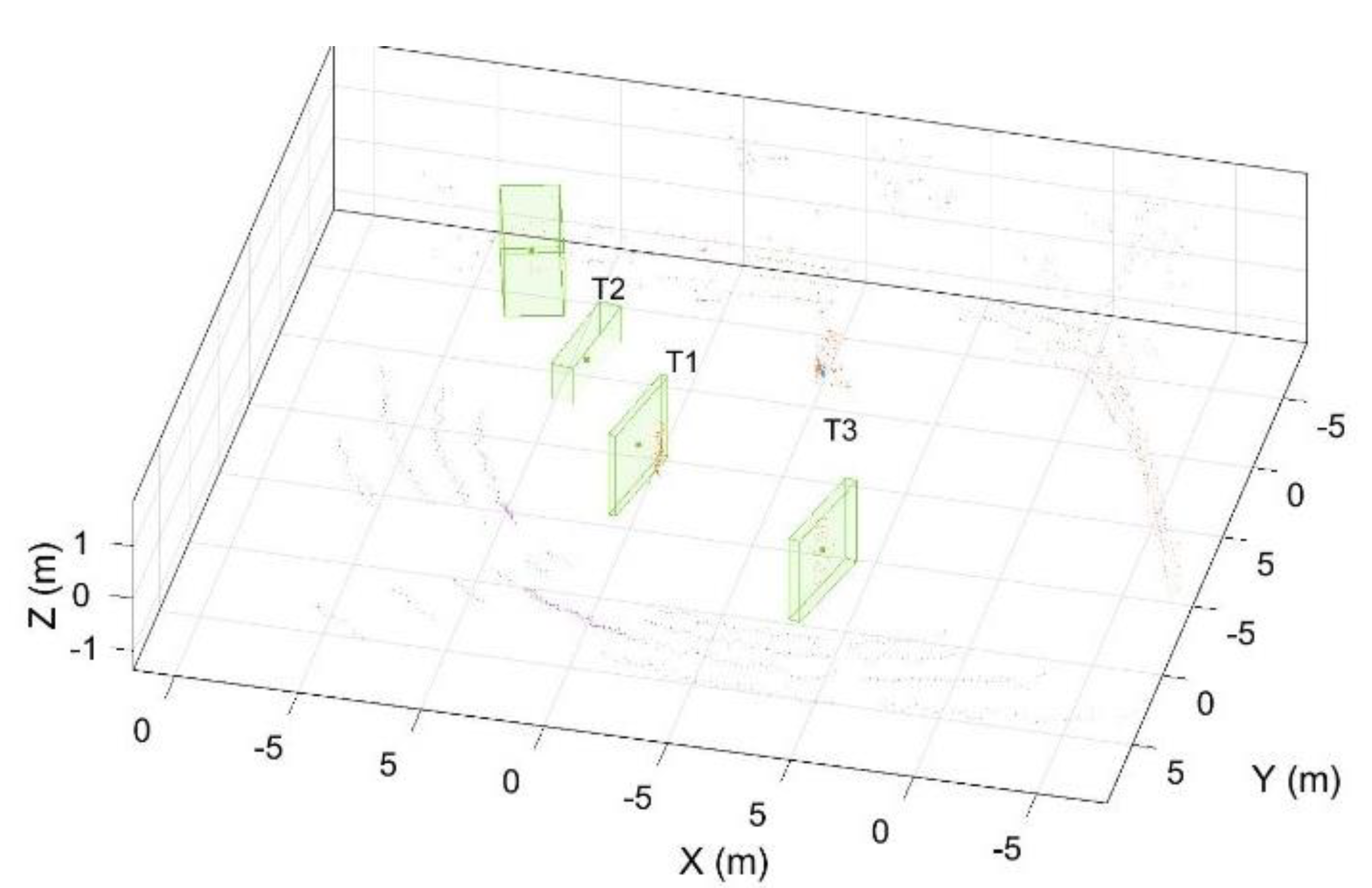 Development of Sensing Algorithms for Object Tracking and Predictive ...