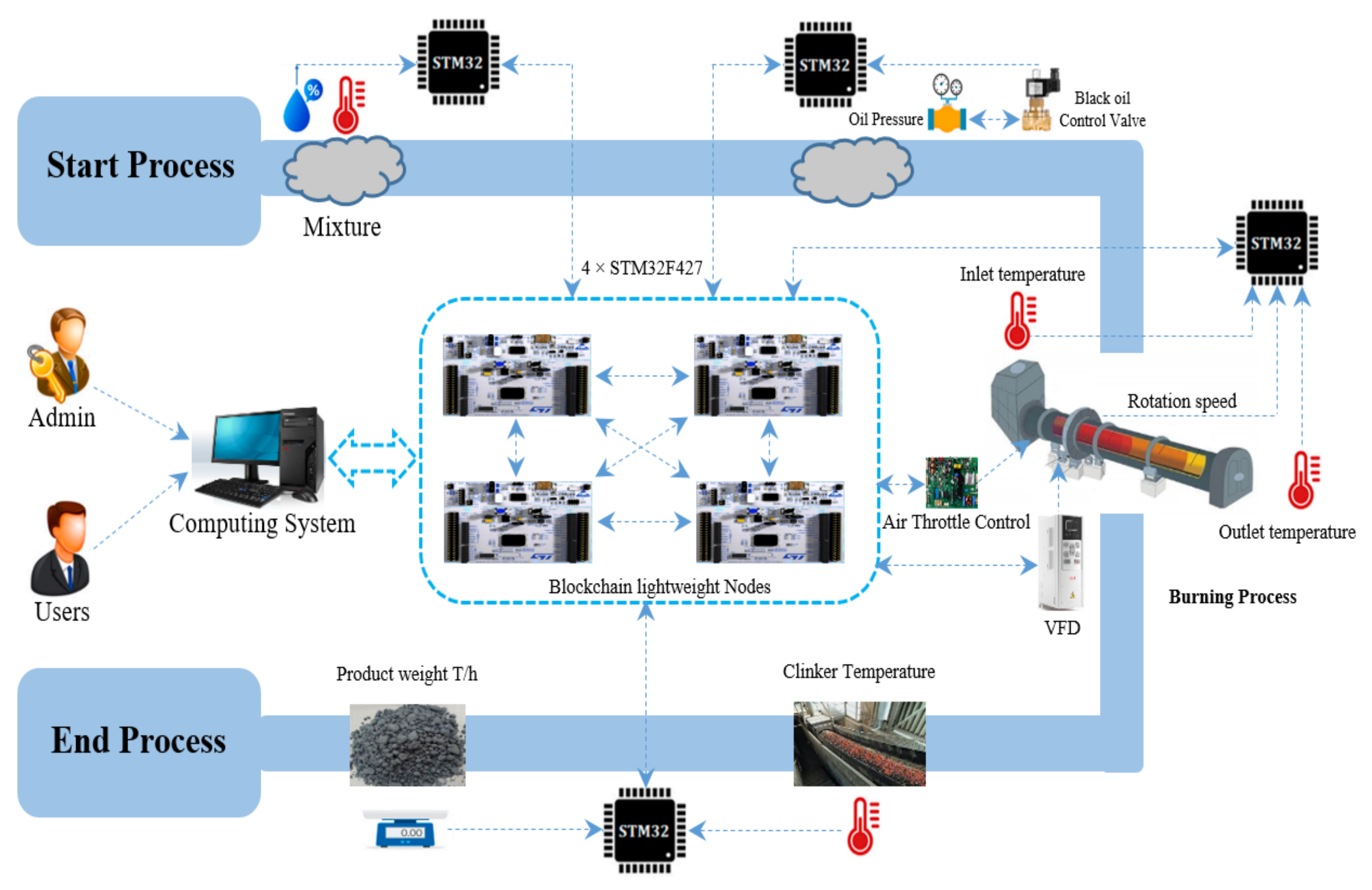 Applied Sciences | Free Full-Text | Secure Data of Industrial Internet ...