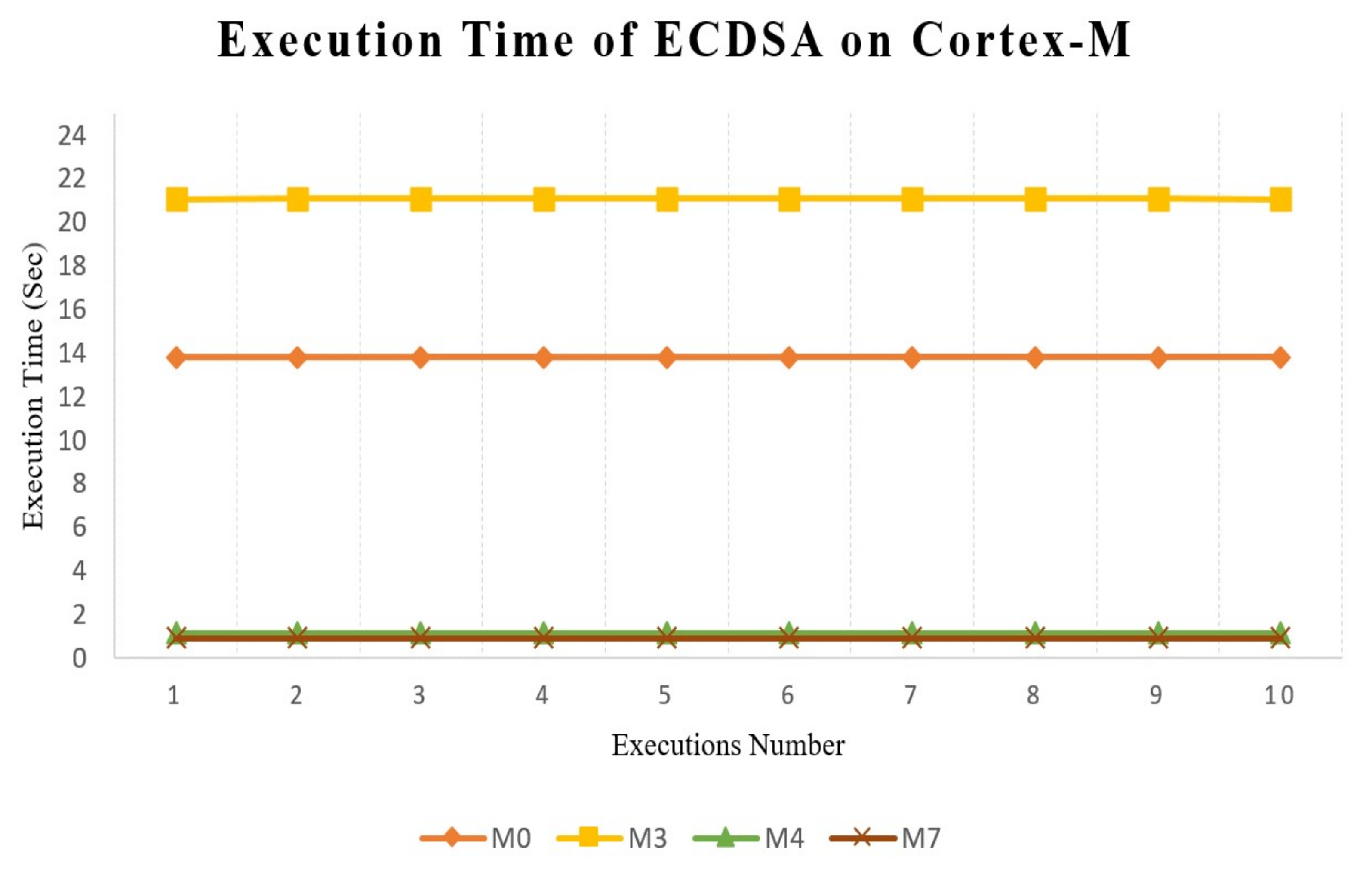Applied Sciences | Free Full-Text | Secure Data of Industrial Internet ...