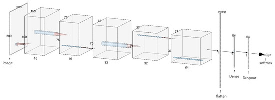 CNN-Based Defect Inspection for Injection Molding Using Edge Computing ...