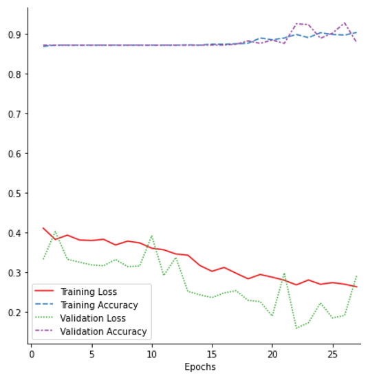 CNN-Based Defect Inspection for Injection Molding Using Edge Computing ...