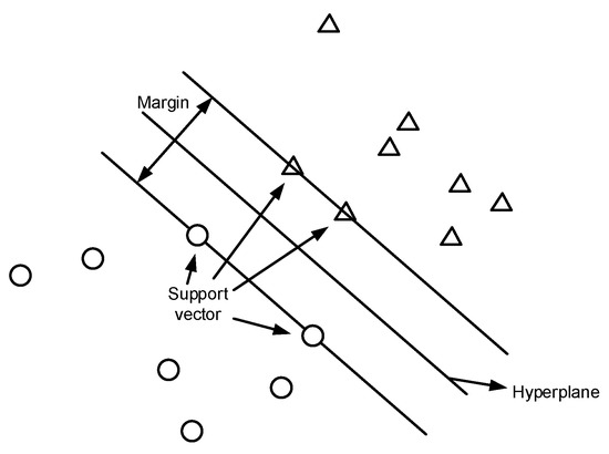 Applied Sciences | Free Full-Text | A Transfer Learning Architecture ...