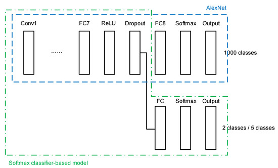 A Transfer Learning Architecture Based on a Support Vector Machine for ...