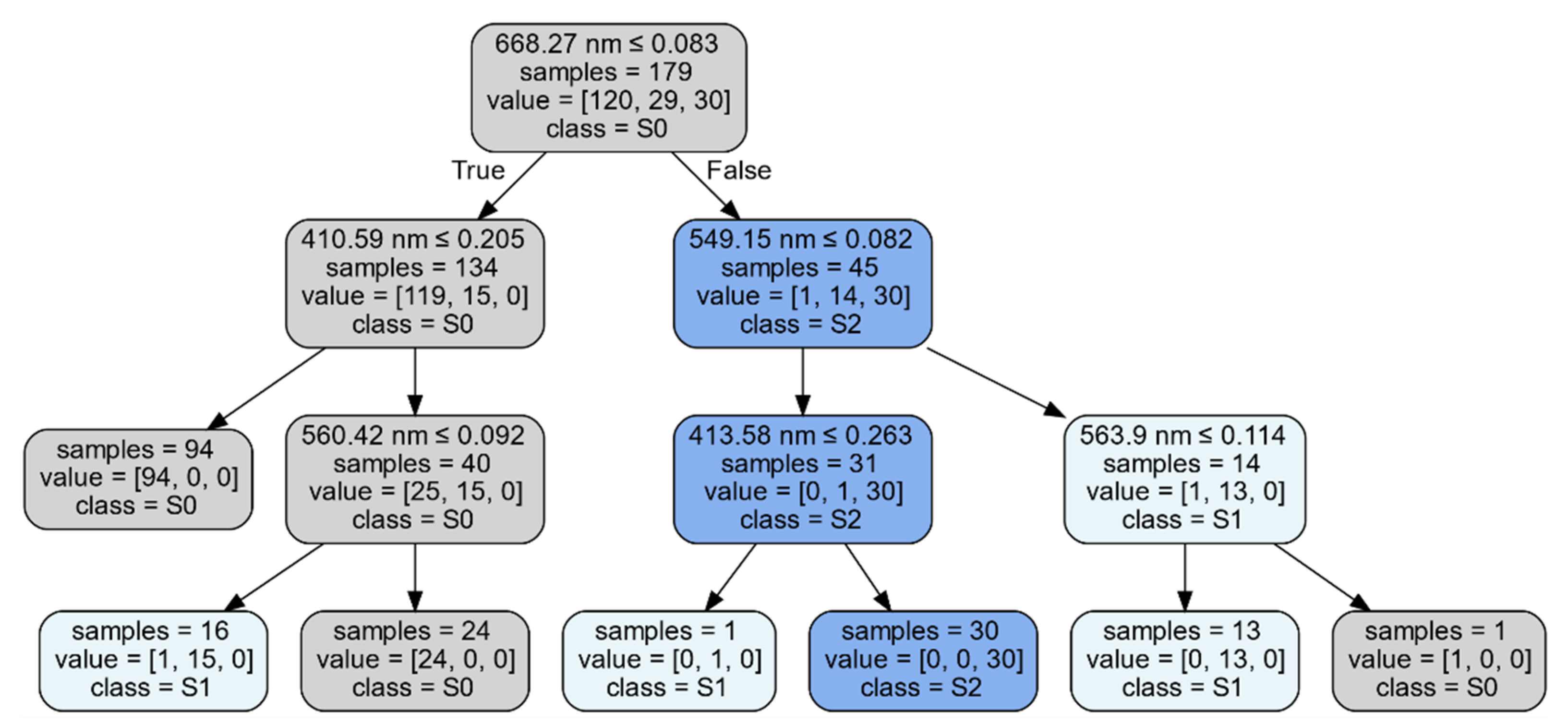 Applied Sciences | Free Full-Text | Comparing Machine Learning Methods ...