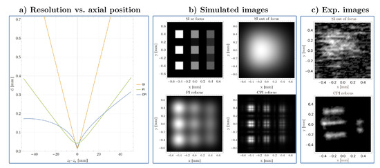 Towards Quantum 3D Imaging Devices