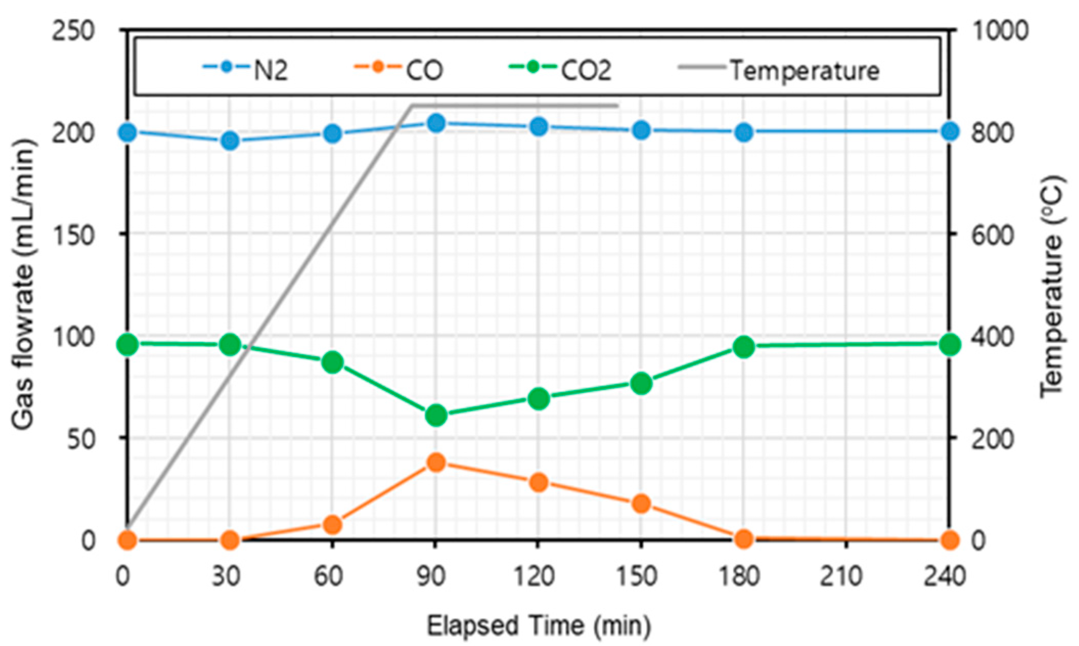 An Analytical Method for Gas Flow Measurement Using Conservative ...