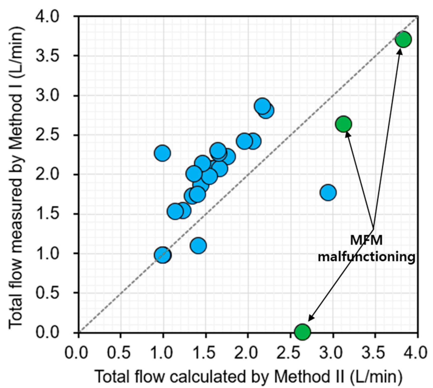 An Analytical Method for Gas Flow Measurement Using Conservative ...