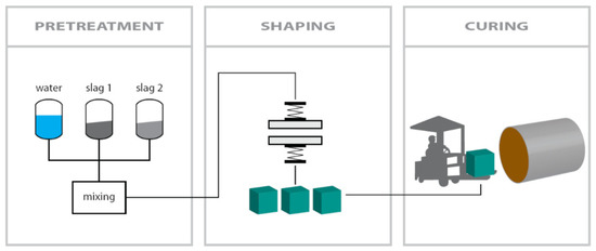 Carbstone Pavers: A Sustainable Solution for the Urban Environment