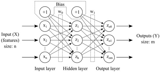 Short Term Power Forecasting Framework For Microgrids Using Combined Baseline And Regression Models