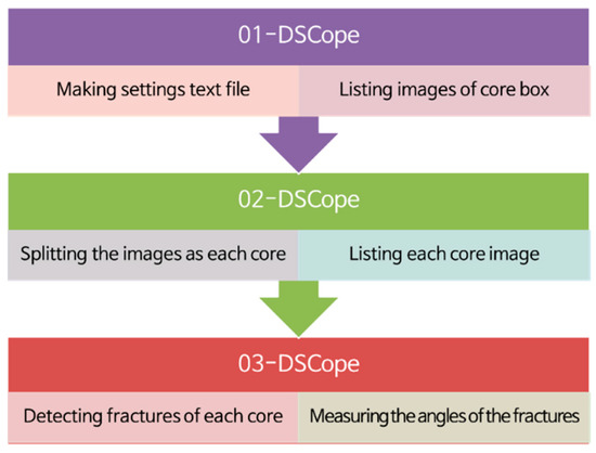 Applied Sciences | Special Issue : Signal, Image and Video Processing