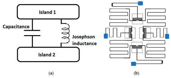 Variational Quantum Circuits for Machine Learning. An Application for ...