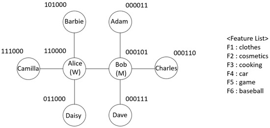 Malicious Powershell Detection Using Graph Convolution Network