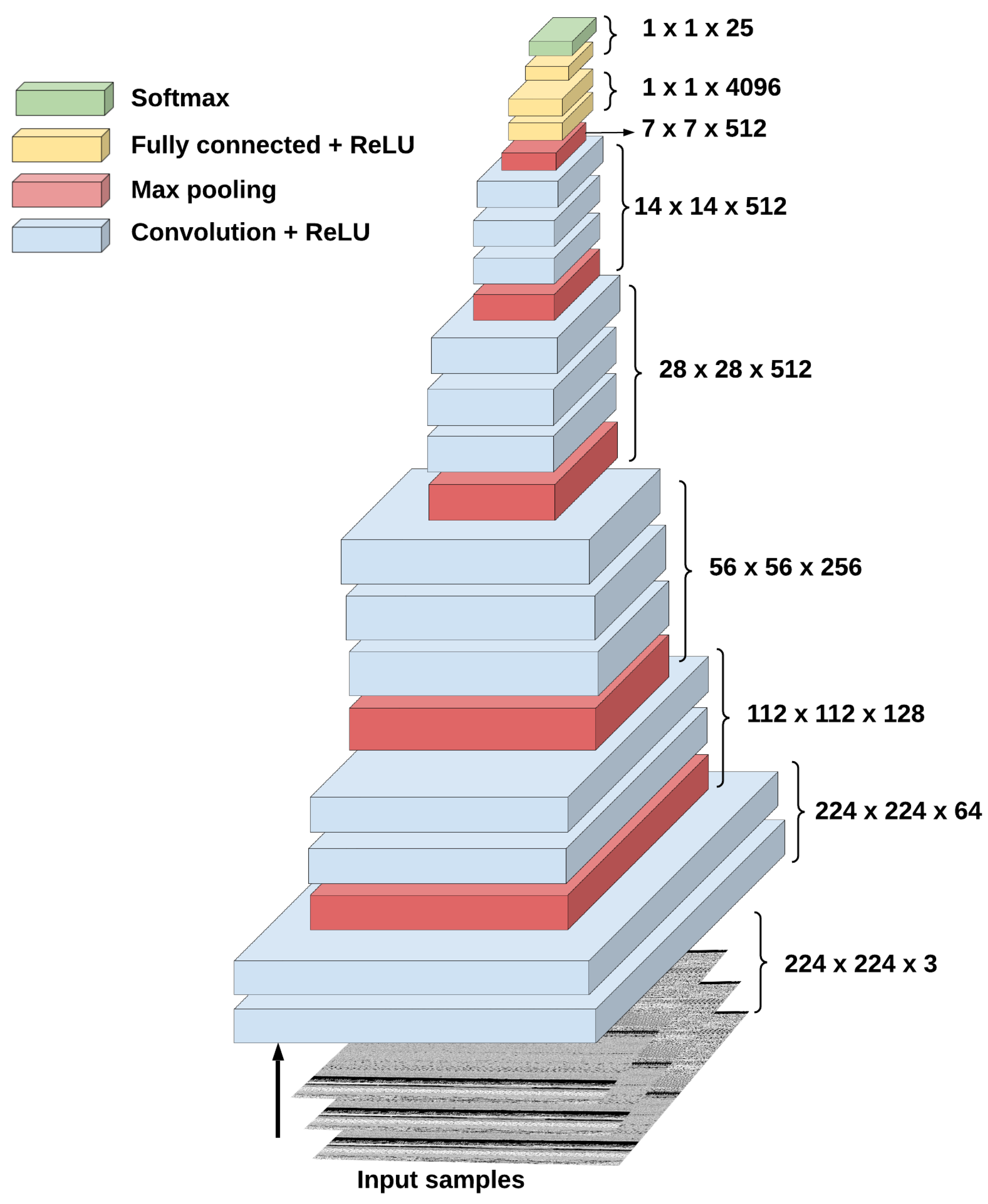 Visualized Malware Multi-Classification Framework Using Fine-Tuned CNN-Based Transfer Learning ...