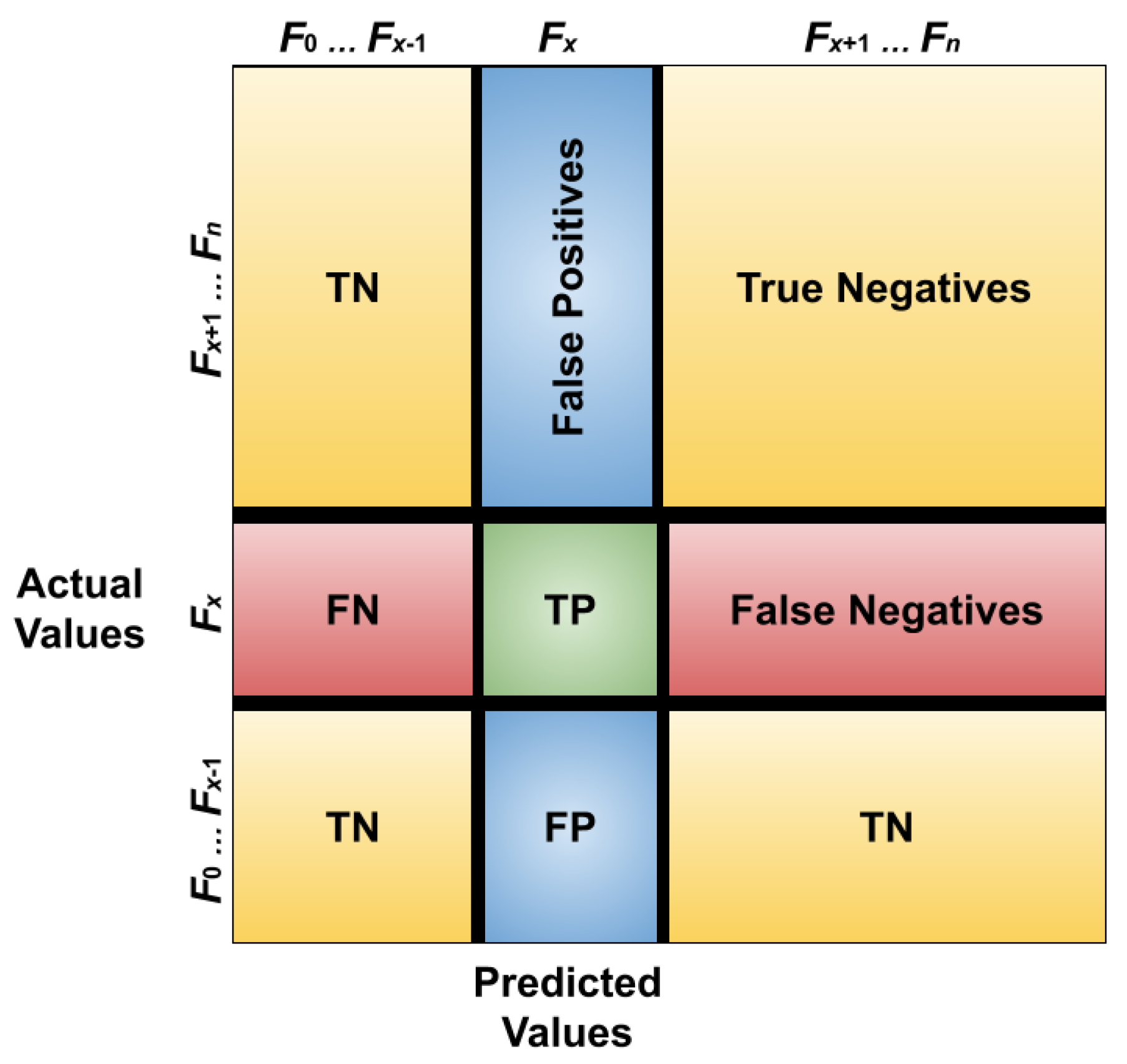 Visualized Malware Multi-Classification Framework Using Fine-Tuned CNN-Based Transfer Learning ...