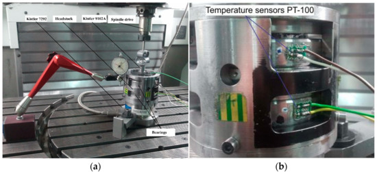 Applied Sciences | Free Full-Text | Modeling of Heat Phenomenon in Rolling Kinematic Pairs Using ...