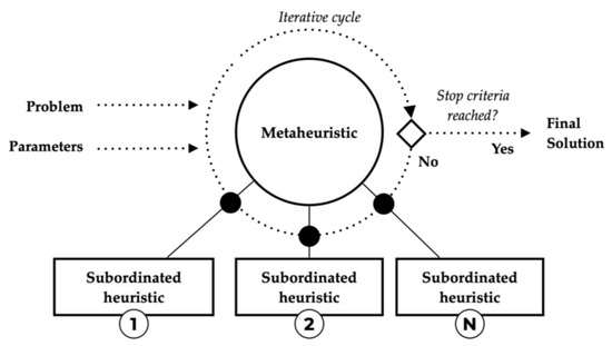 Applied Sciences | Free Full-Text | Combinatorial Optimization Problems ...