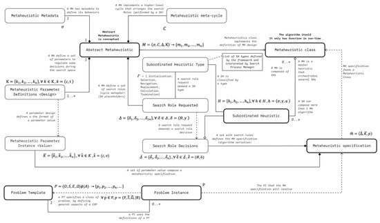 Applied Sciences | Free Full-Text | Combinatorial Optimization Problems ...