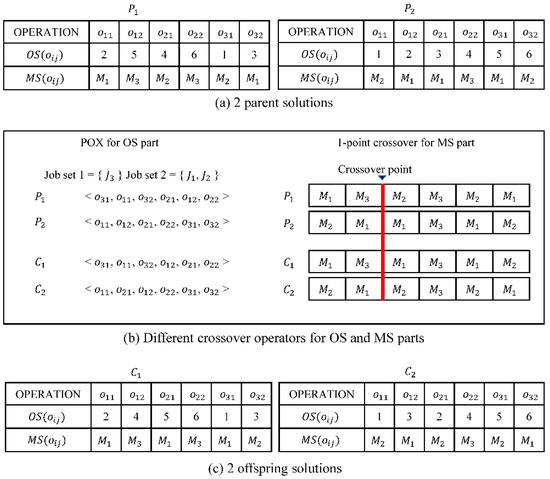 Applied Sciences | Free Full-Text | Unified Genetic Algorithm Approach ...