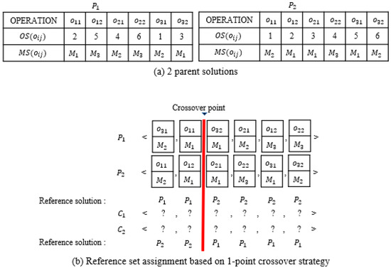 Applied Sciences | Free Full-Text | Unified Genetic Algorithm Approach ...