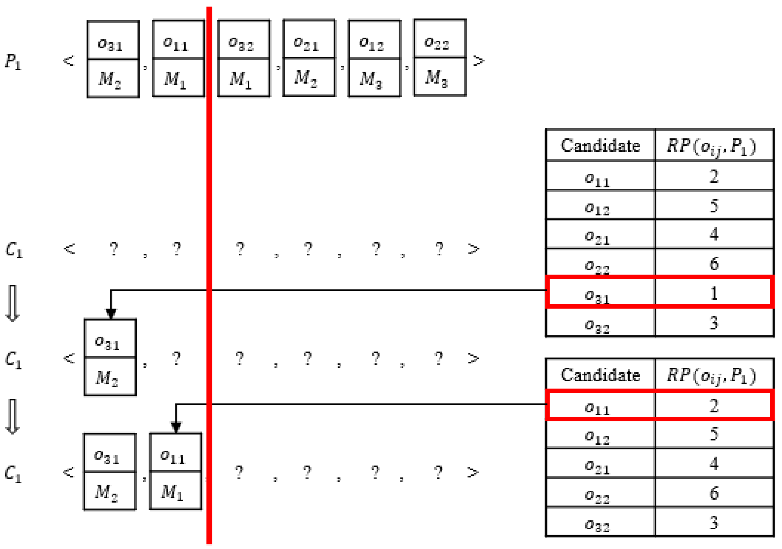 Applied Sciences | Free Full-Text | Unified Genetic Algorithm Approach for Solving Flexible Job ...